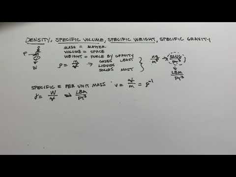 Density, Specific Volume, Specific Weight, and Specific Gravity