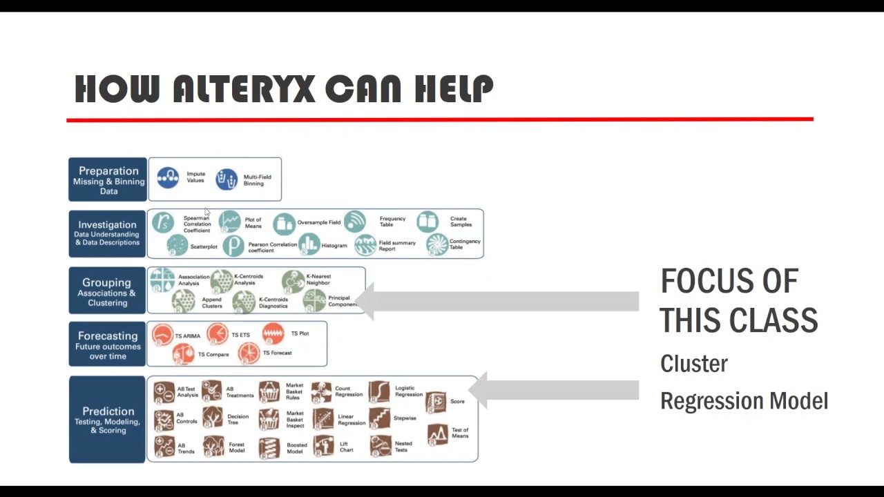 Predictive Analytics with Alteryx