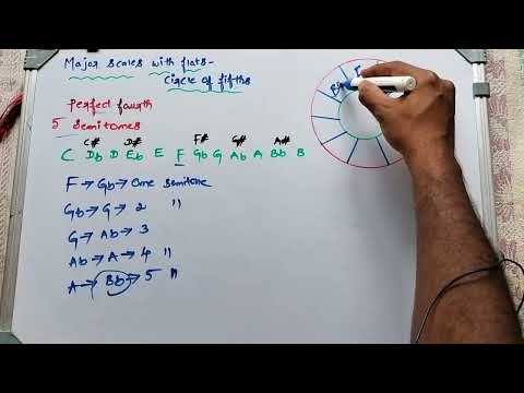 Major Scales with Flats Explained | Circle of Fifths Made Simple #piano #pianotutorial