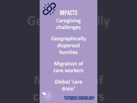 60 Second Sociology Topic Links | Globalisation and Ageing Population (Families and Households)