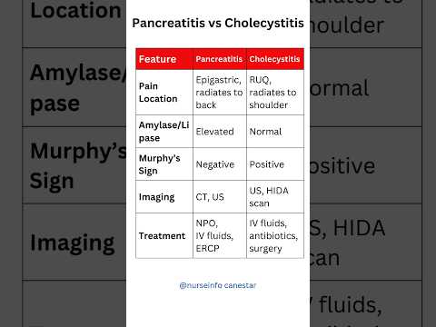 Pancreatitis vs Cholecystitis #pancreatitis #cholecystitis
