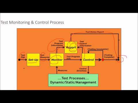 ISO IEC 29119 New International Software Testing Standard|What does ISO 29119 provide a standard for
