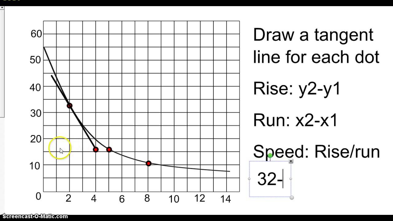 Unit 2 Study Guide Review