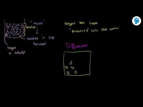 What is Diffusion and how Osmosis works - Biology