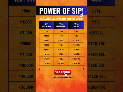 How ₹500/Month Can Make You ₹20 Crore! 😱 | SIP Magic Explained #SIP #StockMarketIndia #InvestingTips