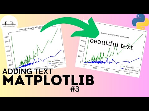 Matplotlib #3: How to add Text & Modify Font Style of Your Plot in Matplotlib?? | Data Visualization