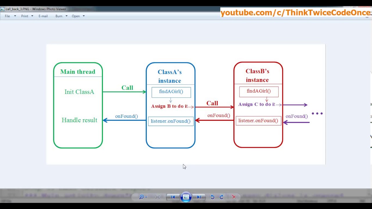 Interface world (Java + Android), Level 1: Callback method