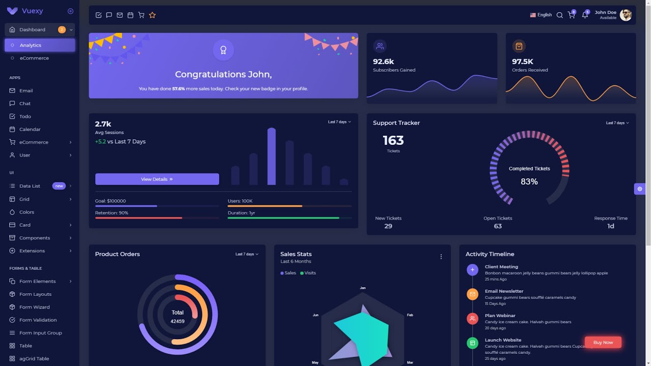 Top 5+ Free React.js Admin Dashboard Templates  you must use for 2021