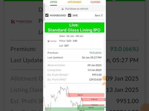 Standard glass lining ipo gmp🔥 #shorts #ytshorts #trending #viralshorts #stockmarket #ipo #ipogmp
