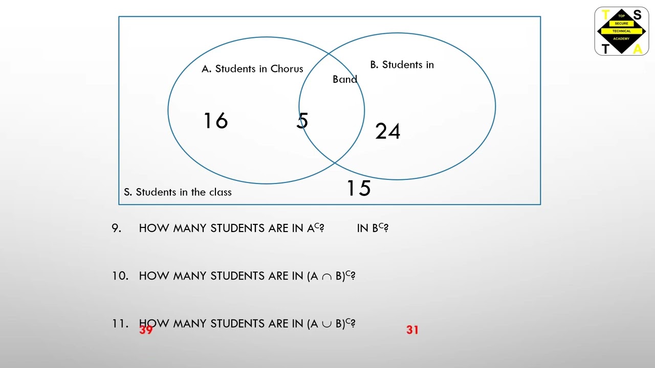 Sample Spaces, Subsets, and Basic Probability (Topic #1) #maths #probability