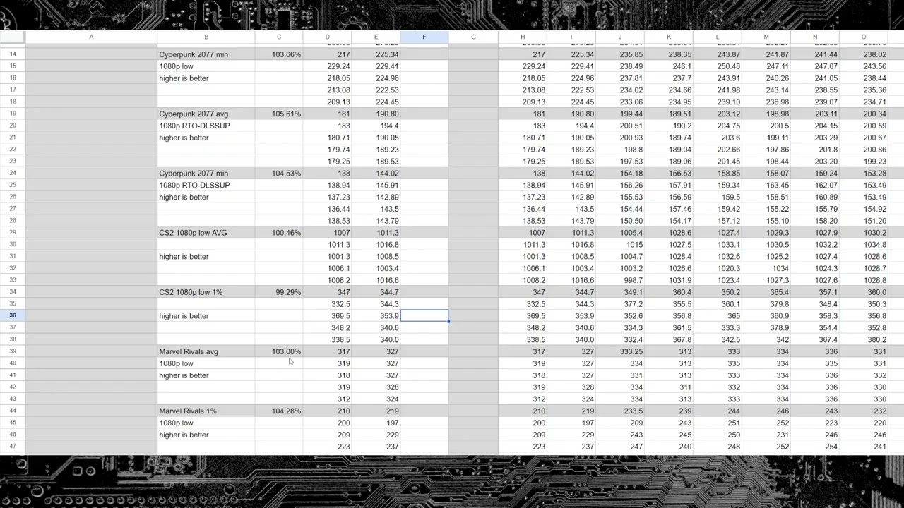 9850X3D overclocked gaming benchmarks