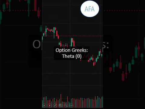 Option Greeks: Theta's effect on option price in 1 minute #finance #optionstrading #theta