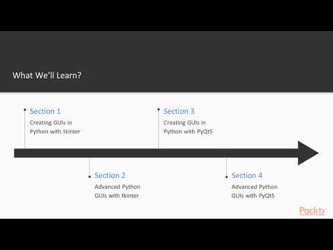 Learn Hands On Python 3 x GUI Programming The Course Overview|packtpub com - Mind Luster