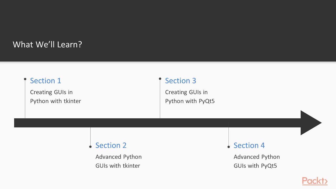 Hands-On Python 3.x GUI Programming: The Course Overview|packtpub.com