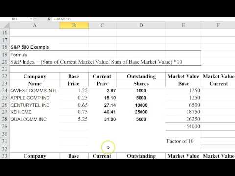 How to Calculate the Dow and S&P 500