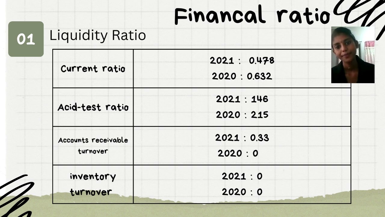 ude2002 financial analysis maxis presentation