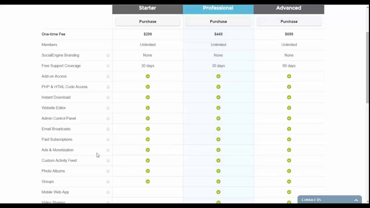 SocialEngine PHP Overview