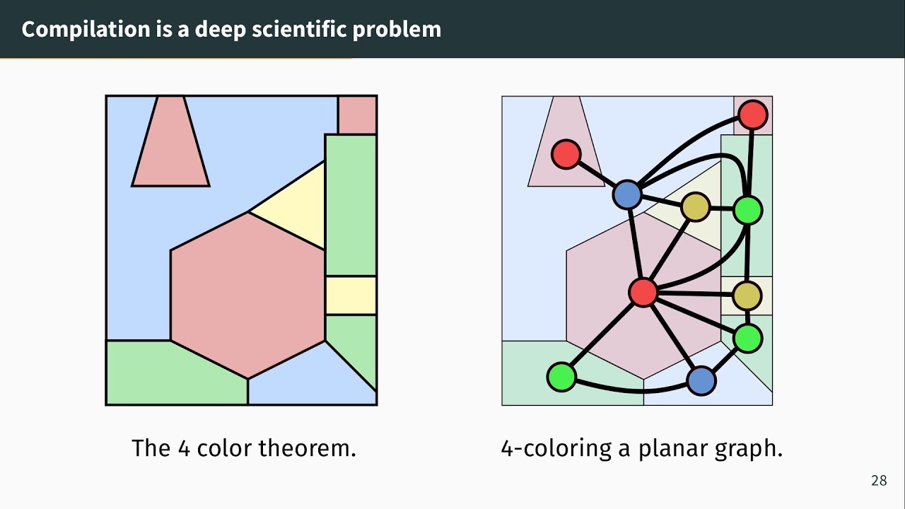 GPU programming - Geometric Data Analysis - MVA Lecture 7