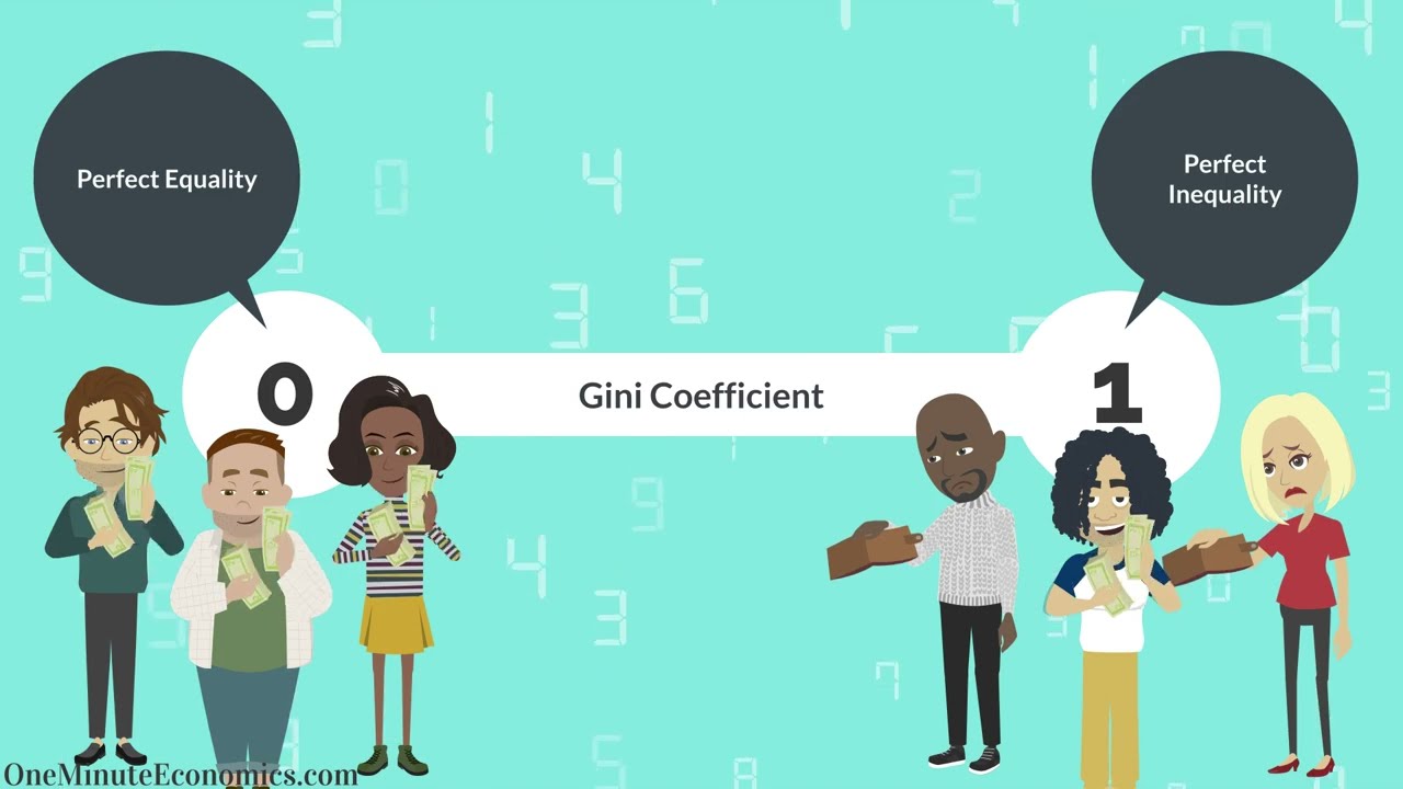 Understanding the Gini Coefficient: A Quick Guide to Income Inequality | Galaxy.ai