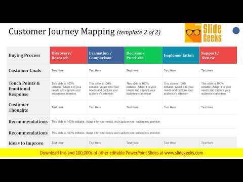Customer Journey Mapping Ppt Powerpoint Presentation Example 2015