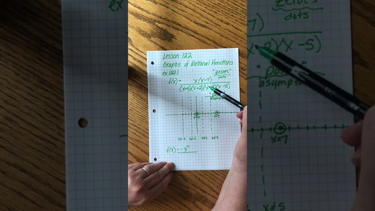 SAXON ADVANCED MATHEMATICS | LESSON 122