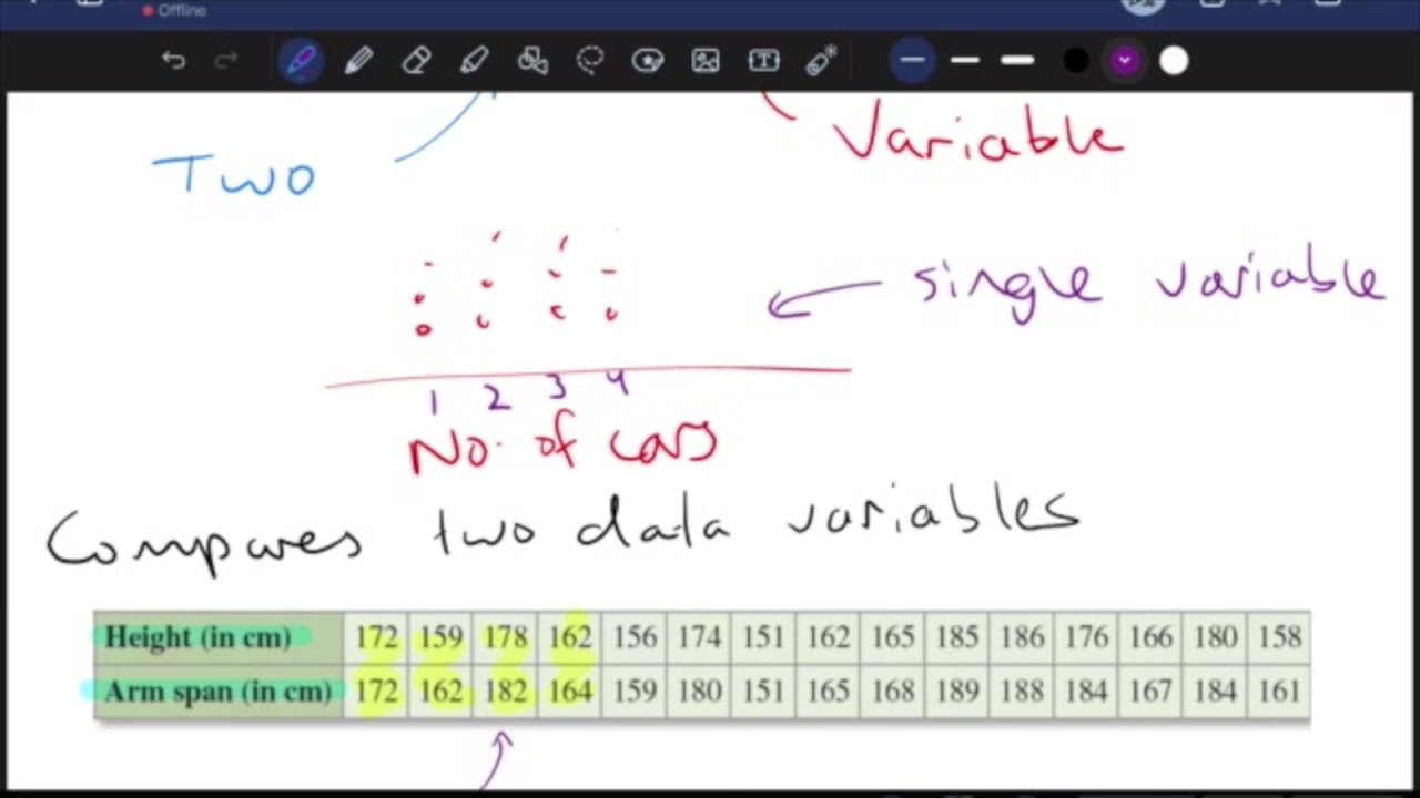 Constructing a Bivariate Scatterplot
