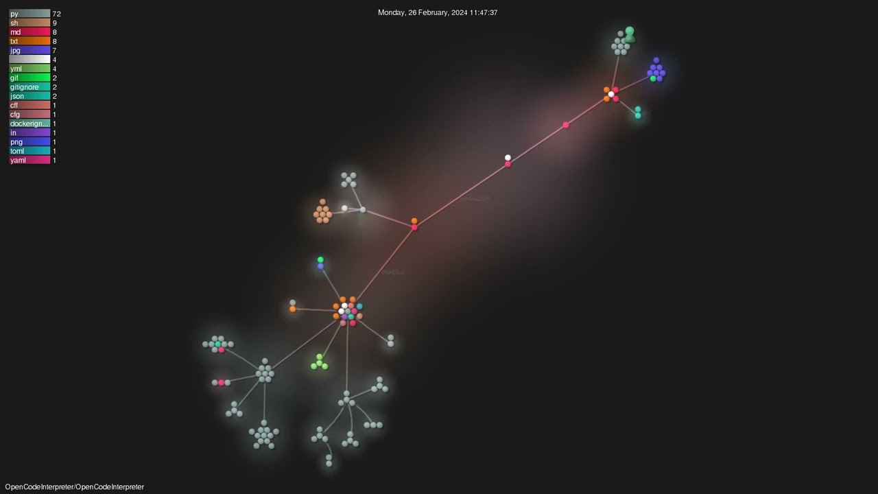 OpenCodeInterpreter/OpenCodeInterpreter - Gource visualisation