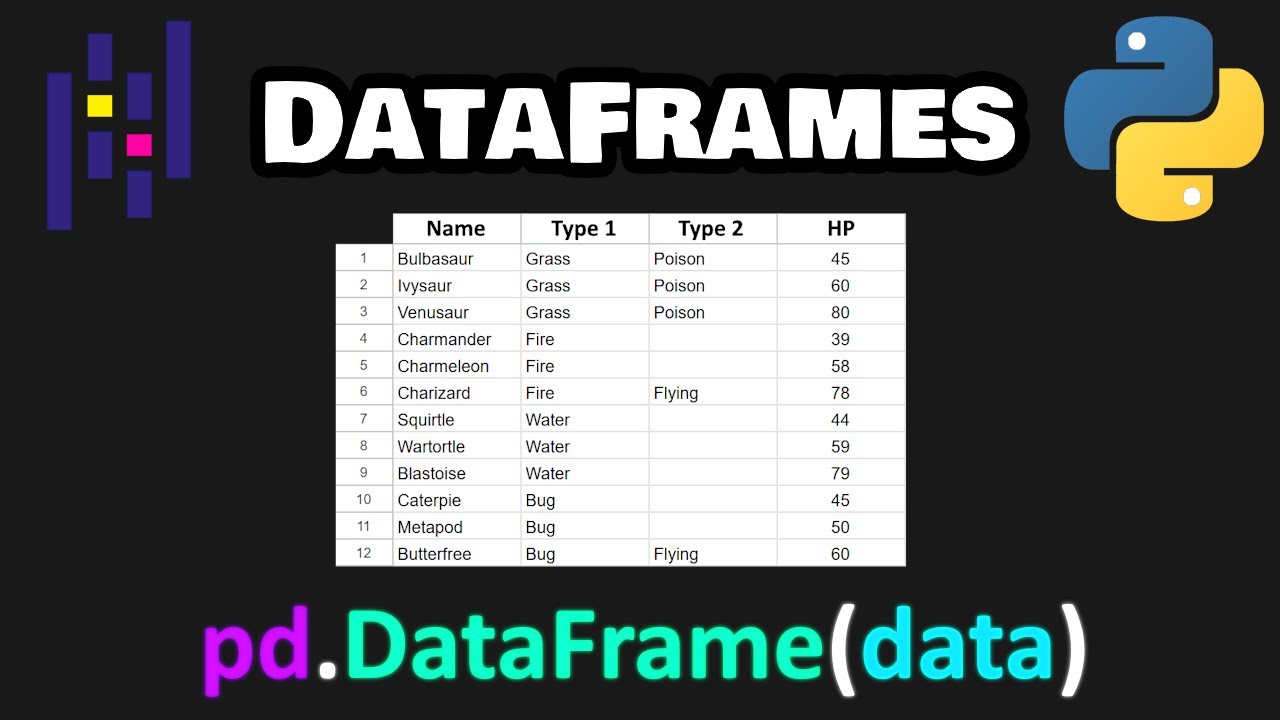 DataFrames in Pandas are easy! 🔢