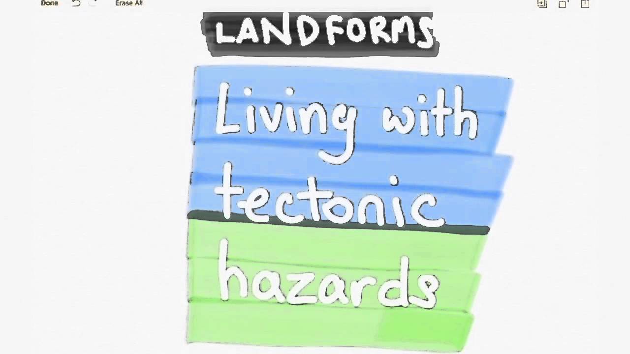 Living with tectonic hazards all diagrams