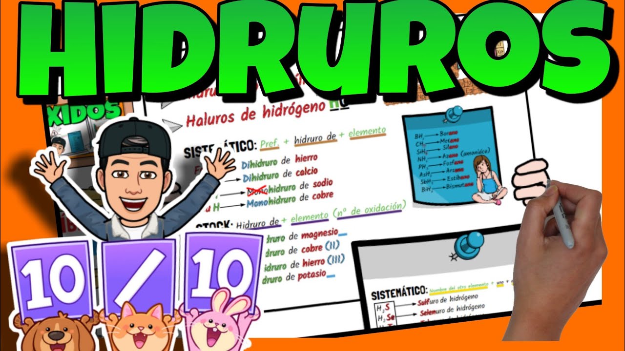 🔴 FORMULACIÓN y NOMENCLATURA de HIDRUROS METÁLICOS, NO METÁLICOS y HALUROS de HIDRÓGENO
