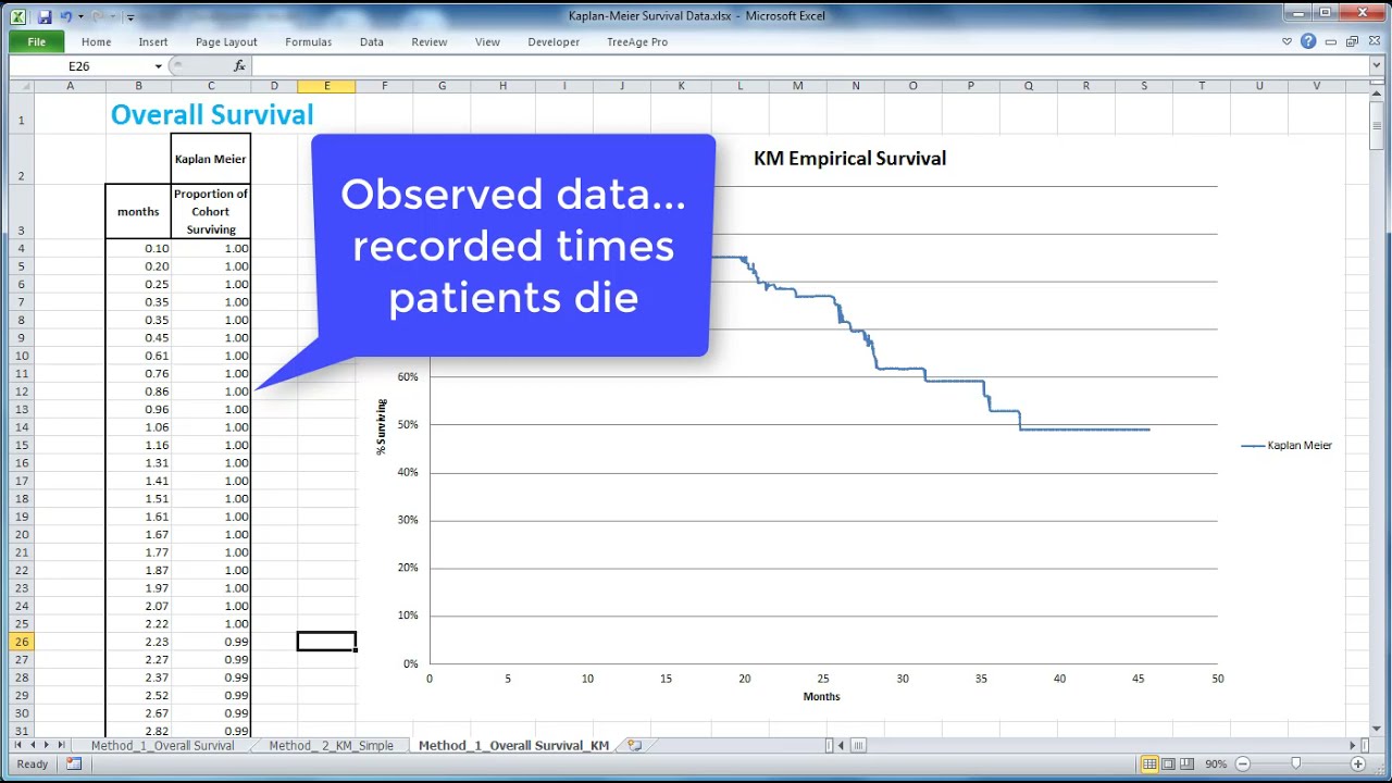 Partitioned Survival Analysis