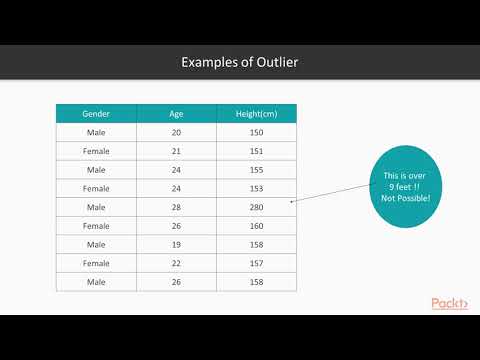 Learn Exploratory Data Analysis with Pandas and Python 3 x What are Outliers |packtpub com ...