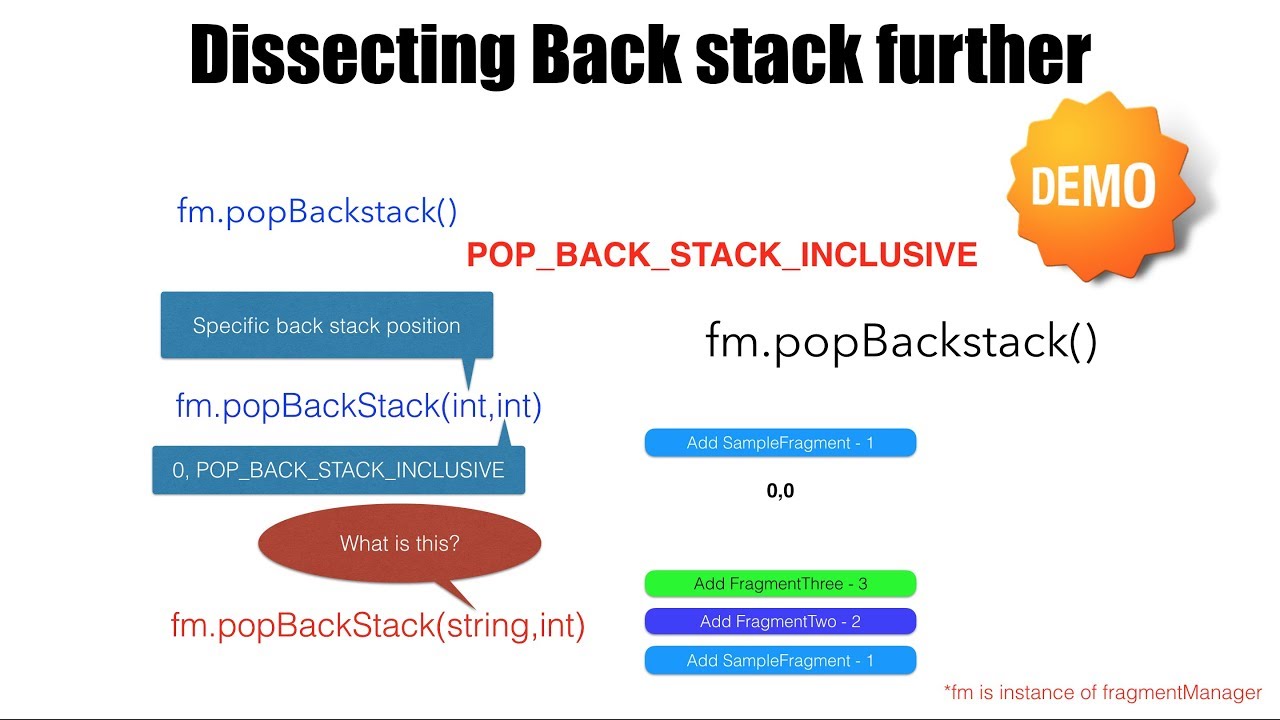 Fragments - Part 8, Dissecting Back stack further