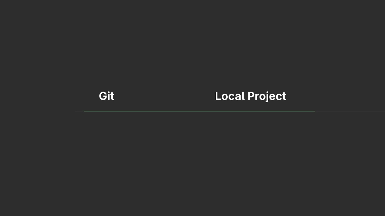 SoDa Replicator: 5. Git and GitHub