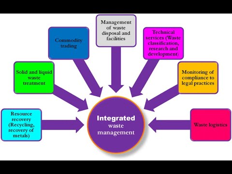 What are Sustainable Solid Waste Management Rules and Regulations ...