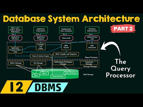 Learn Database System Architecture Part 2 - Mind Luster
