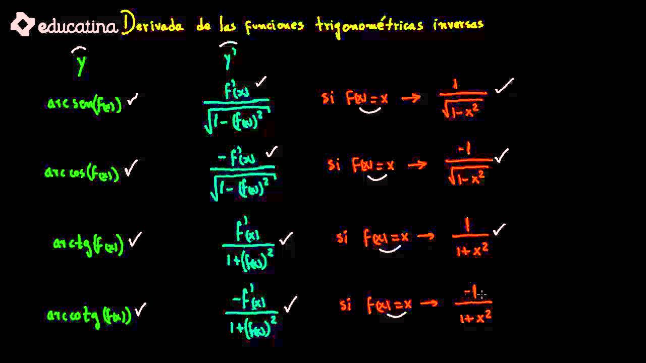 Educatina - Derivada de las funciones trigonométricas inversas