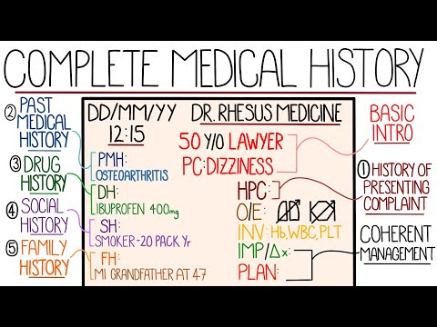 Learn How to Take a Good Medical History in 10 Minutes (Systematic Approach)