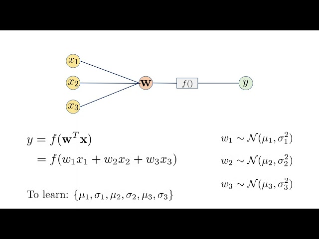 What Is Bayesian Deep Reinforcement Learning Ai Basics Ai Online Course