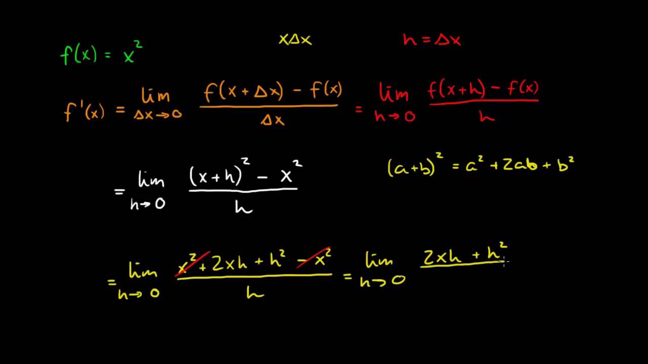 Derivasjon 3 - Eksempel ved definisjonen | UDL.no