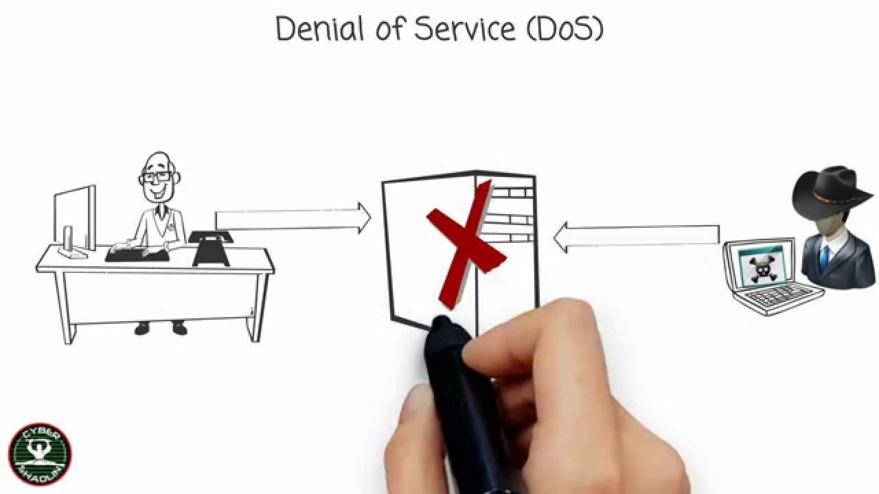 Understanding Denial of Service (DoS) Attacks: Mechanisms and Examples ...