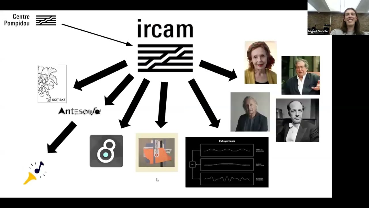 Miguel Sandler-Espinosa: 