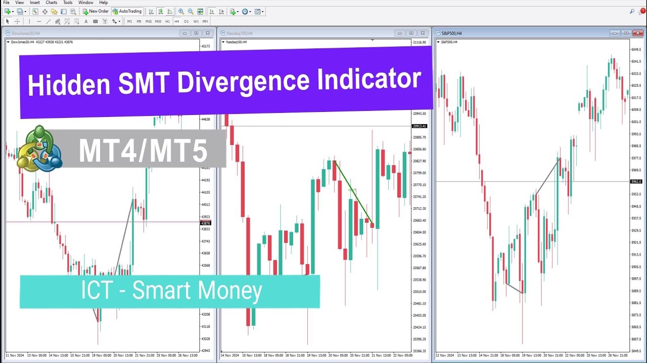 Unlocking the Hidden SMT Divergence Indicator for MT4 & MT5 | Galaxy.ai