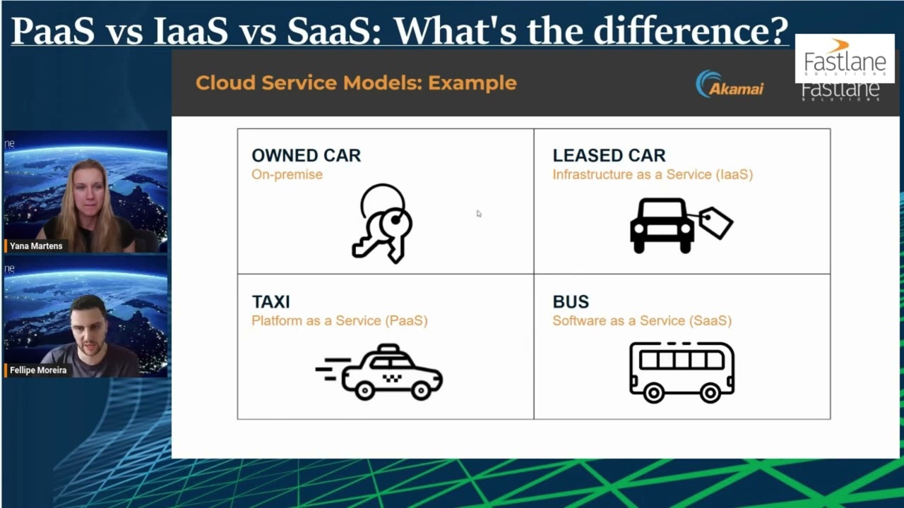 The difference between Pass vs IasS vs SaaS explained: Akamai Cloud Series