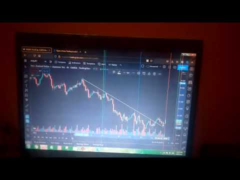 HOW TO TRADE NZD/JPY TODAY 03/02/2022