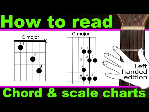 Left Handed guitar lesson. How to read a guitar chord chart, chord map, chord diagram & scale chart