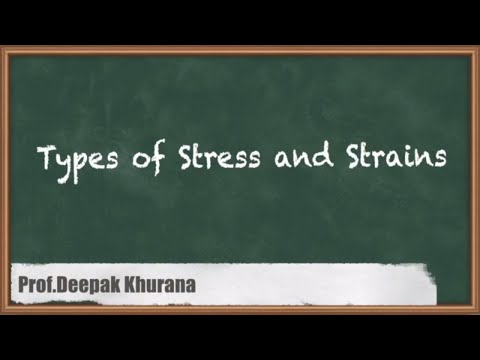 Understanding Types Of Stress And Strains : Essential Concepts In Strength Of Material