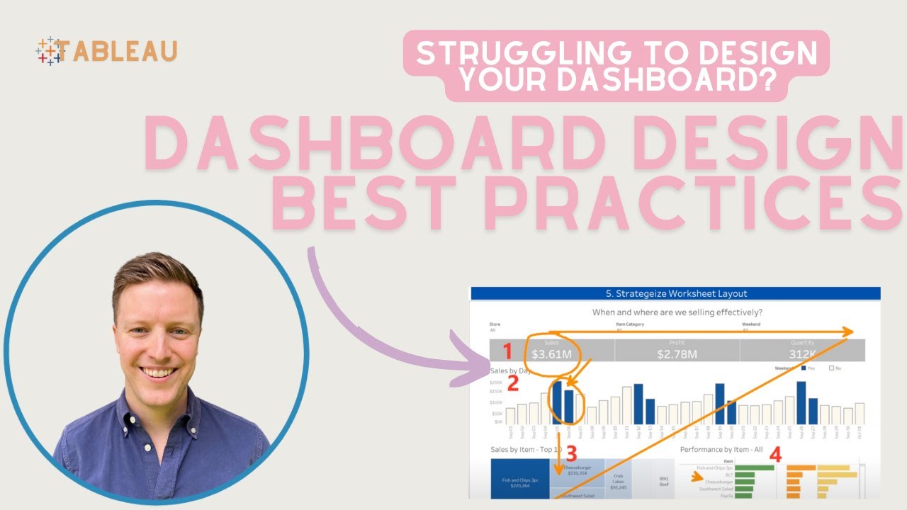 Data Dashboard Design Best Practices