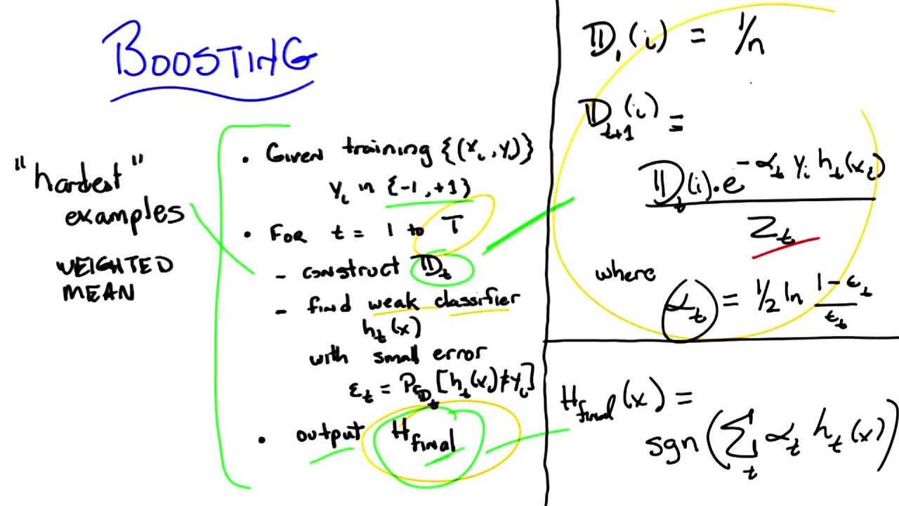 Good Answers - Georgia Tech - Machine Learning