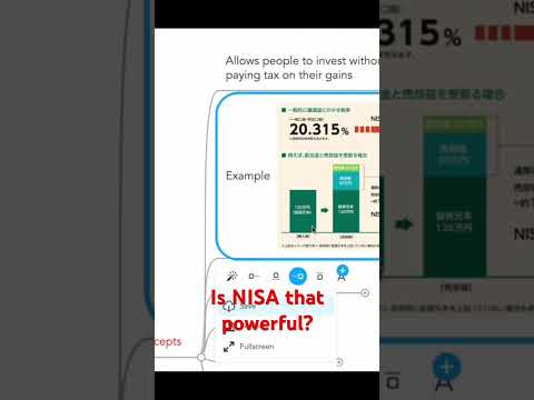 Have you ever wondered what is NISA in Japan?